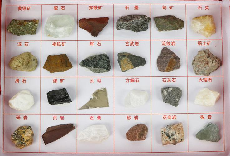 矿石都有什么种类截图