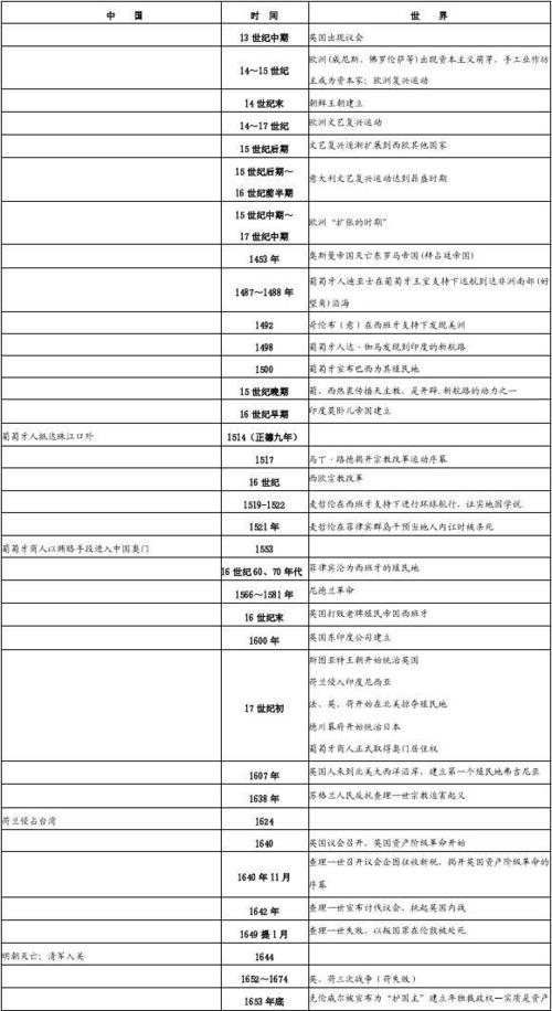 国际历史事件大全及时间图标