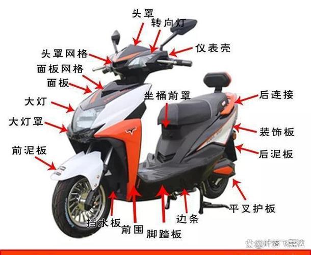 电瓶车的构造详细介绍图标