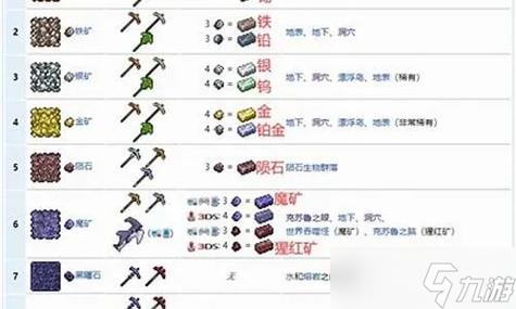 泰拉瑞亚三矿怎么挖图标
