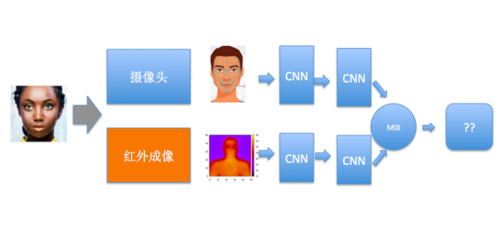 热成像人脸识别图标