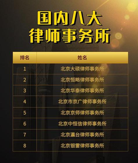 中国八大律师事务所截图