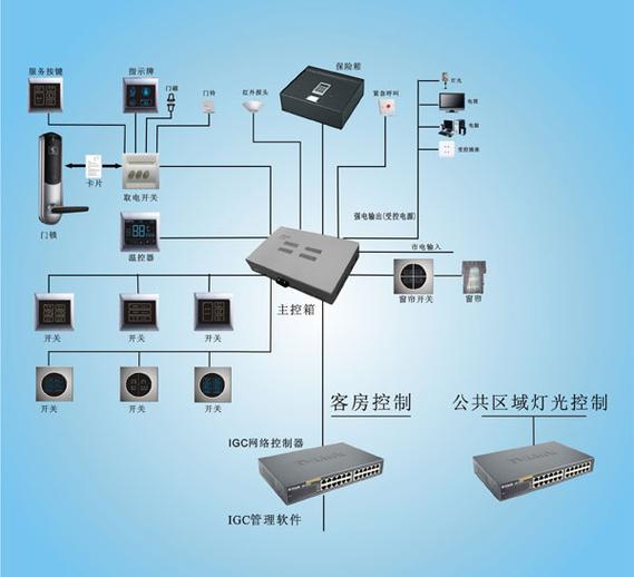 客房控制系统截图