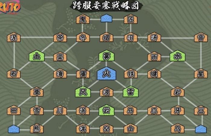 火影忍者要塞怎么进图标