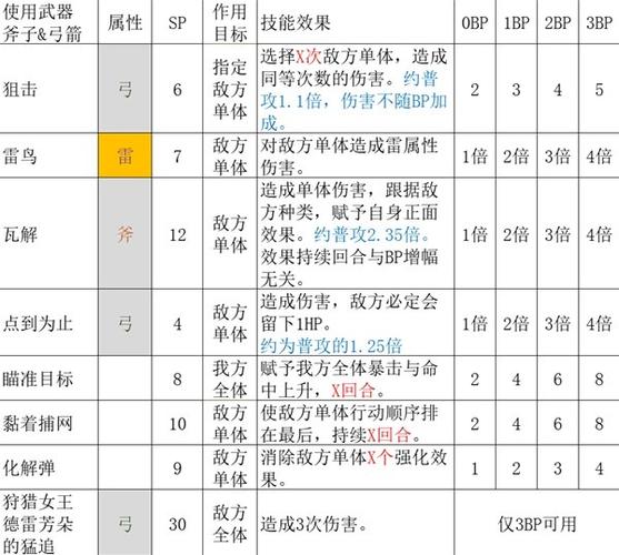 全职猎人中的职业排名图标