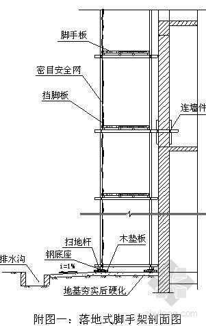 外墙脚手架搭设施工方案图标