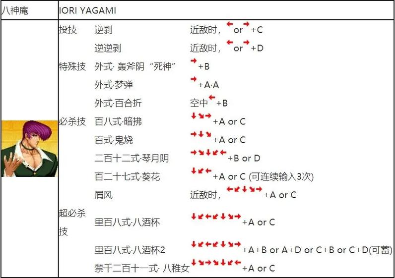 97拳皇游戏玩法截图