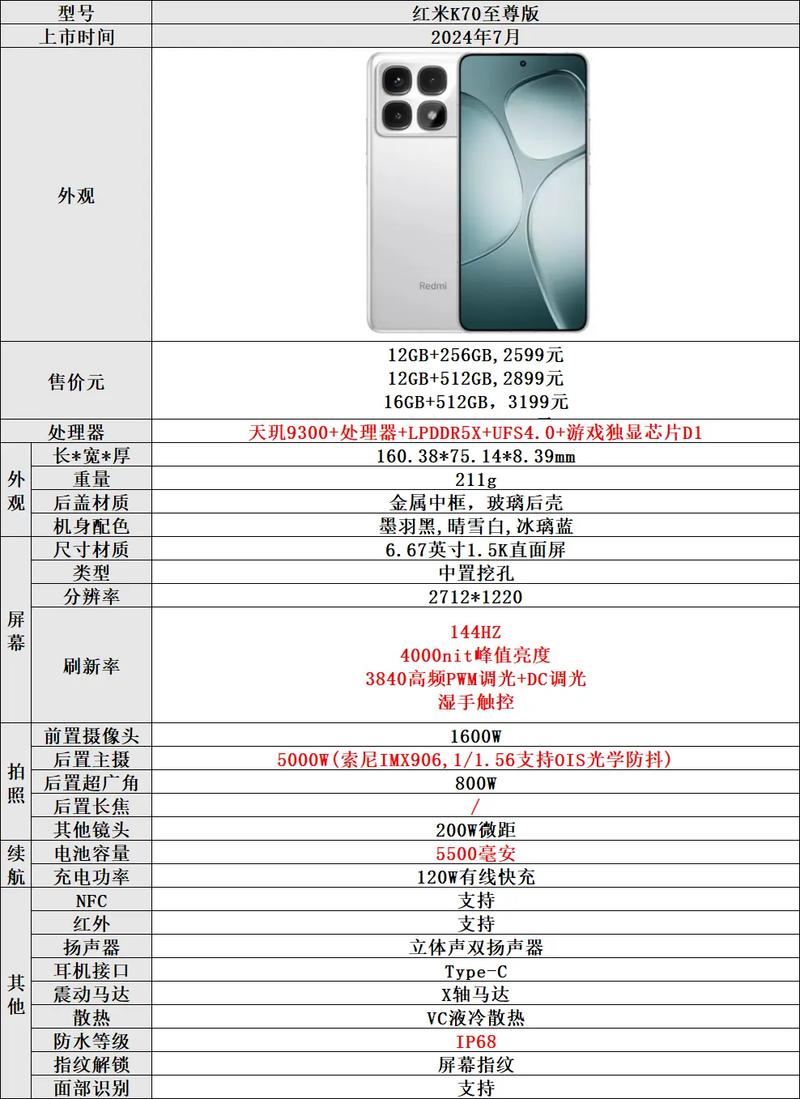 红米k70至尊版配置图标