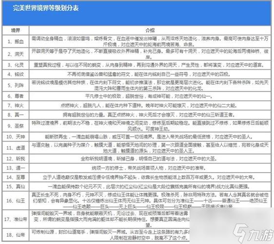 完美世界境界等级排行榜图标