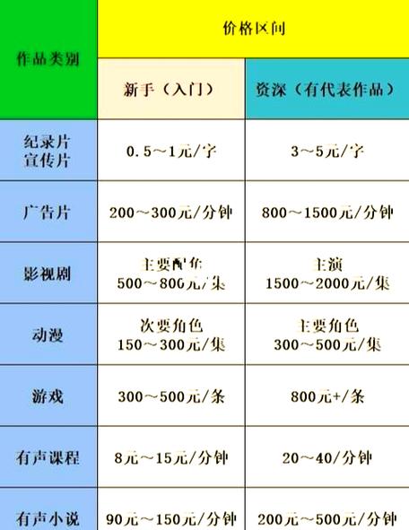 怎么免费配音赚钱图标