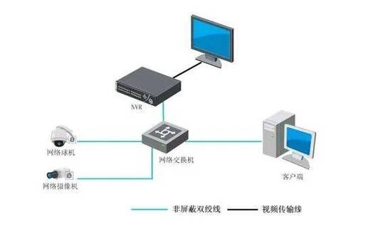 传输大视频截图