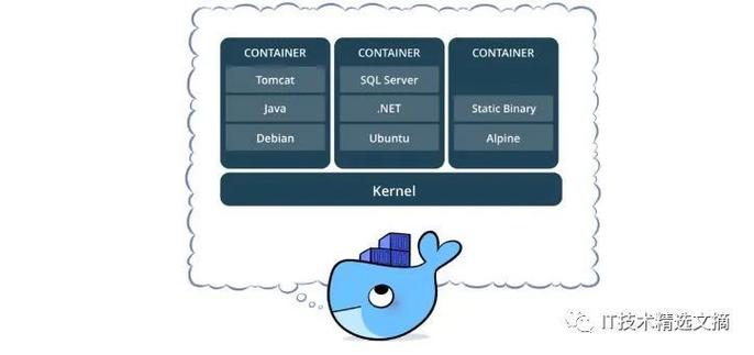 docker的优缺点图标