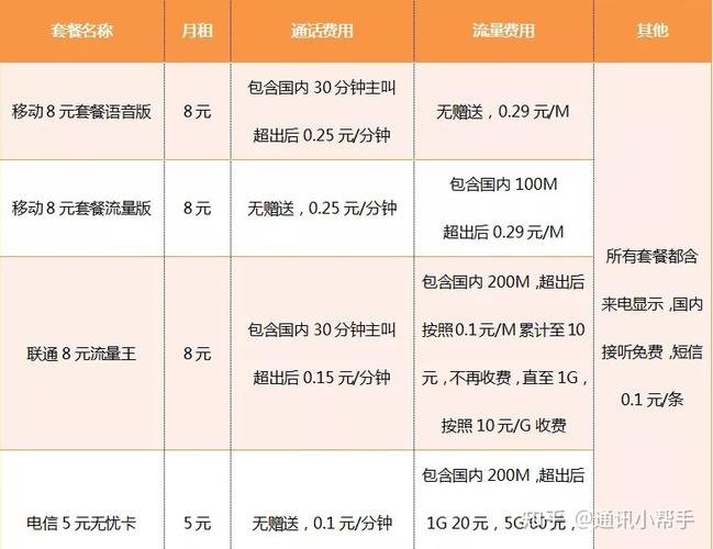 联通宽带停机保号费用截图