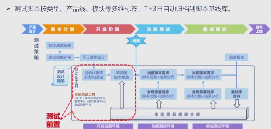 按键精灵do和多个if图标