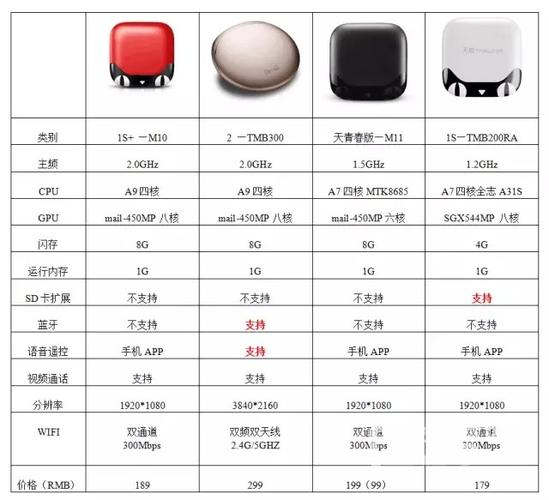 天猫魔盒tmb100c参数图标