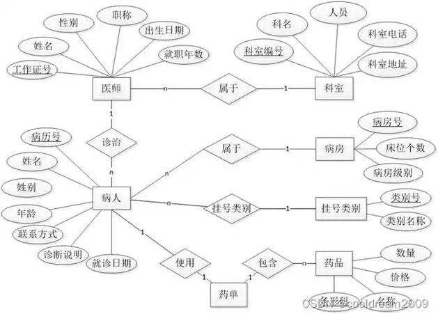一键生成设计图截图