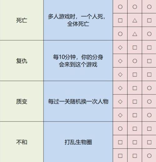 雨中冒险二控制台解锁角色攻略图标