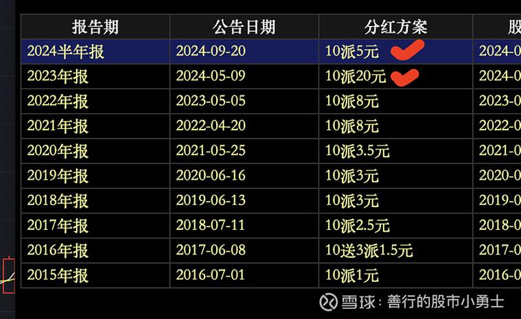 合成分红软件图标