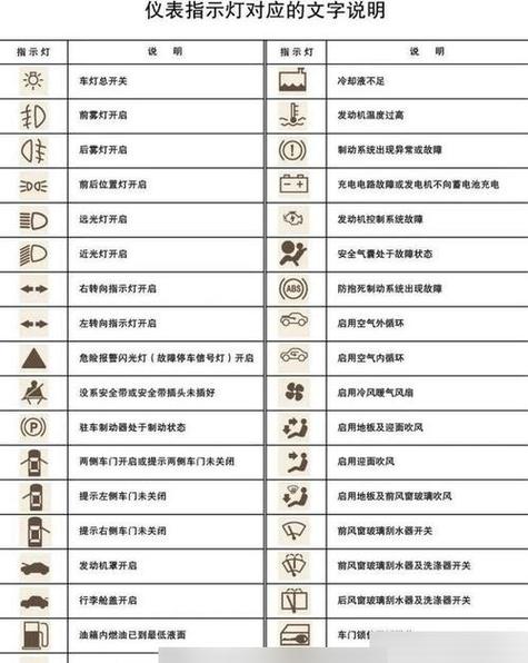 荣威故障灯图解图标