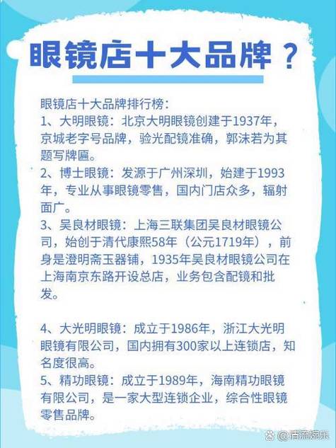 十大眼镜品牌排行榜图标