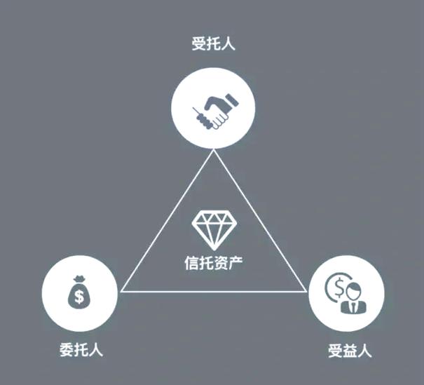 信托业务是资产业务吗截图