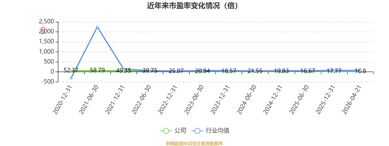 亿联网络2026年目标价