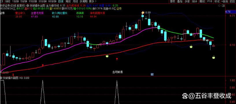 主力动向指标源码截图