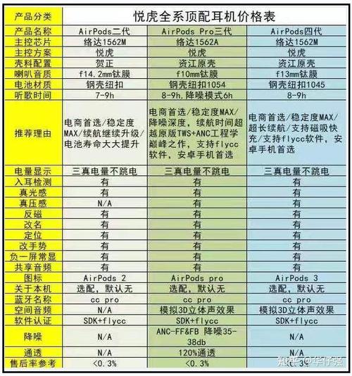 华强北AirPods有序列号吗截图