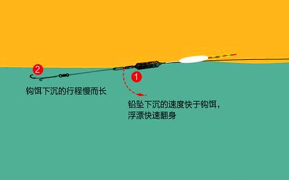 钓10斤鱼用多少号主线