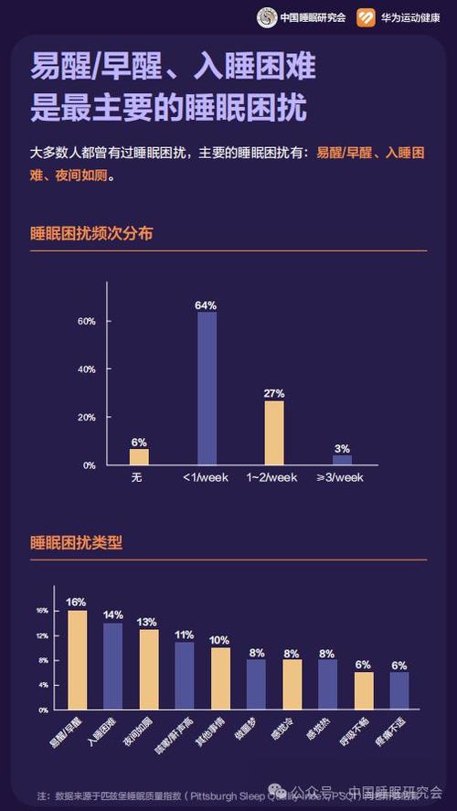 睡眠效率图标