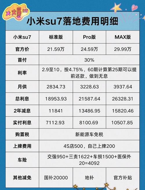 小米贷款首次出多少钱图标