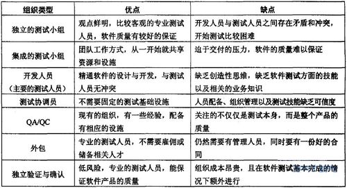 软件技术专业的优势和劣势图标