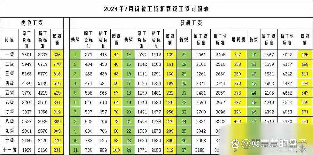 2020补发教师工资图标