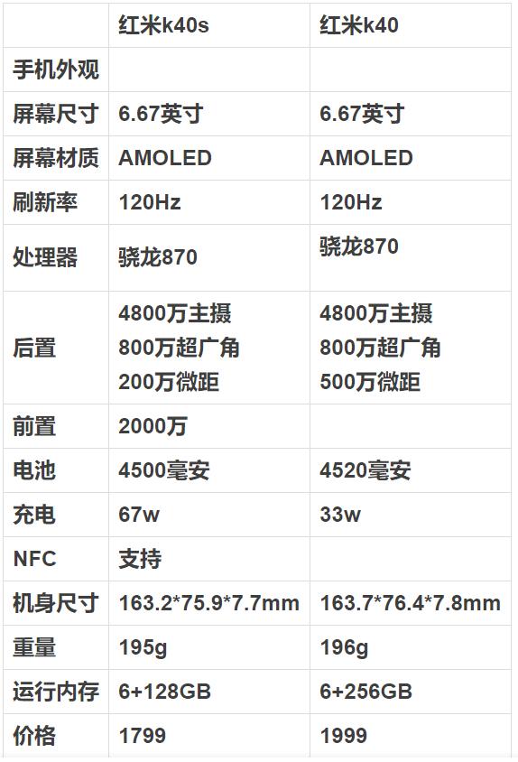 k40和k40s对比图标