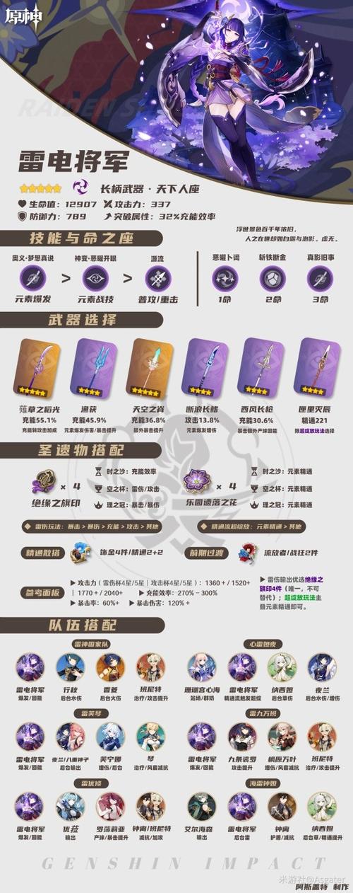 原神怎么培养角色