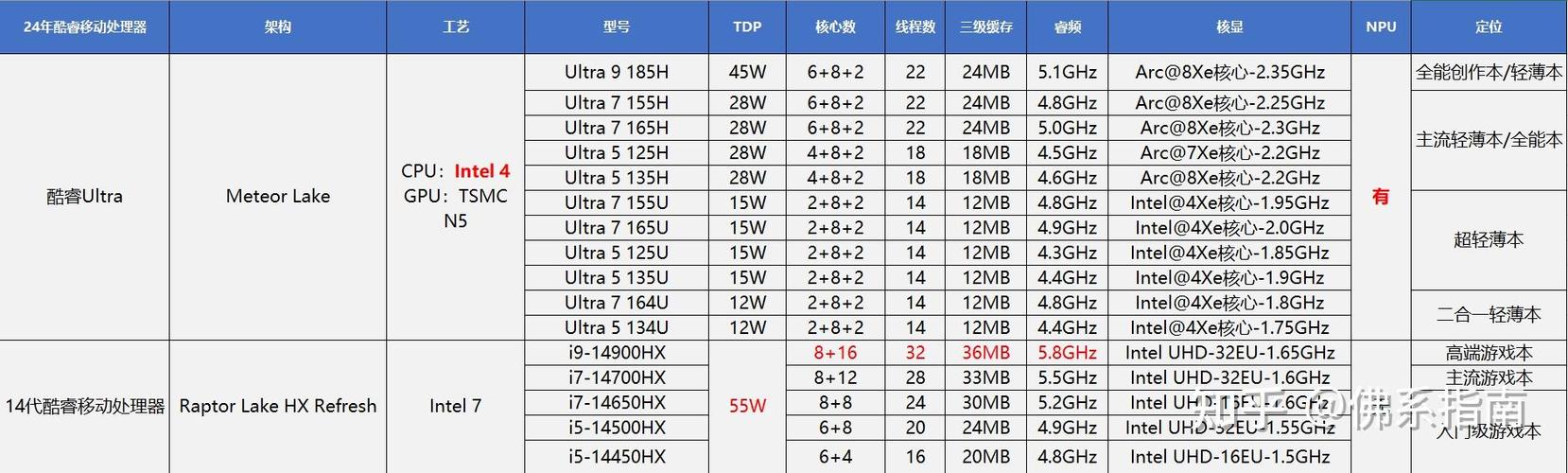 英特尔最新cpu型号图标
