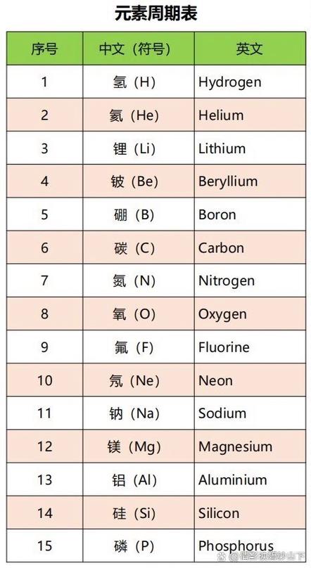 24元素周期表图标