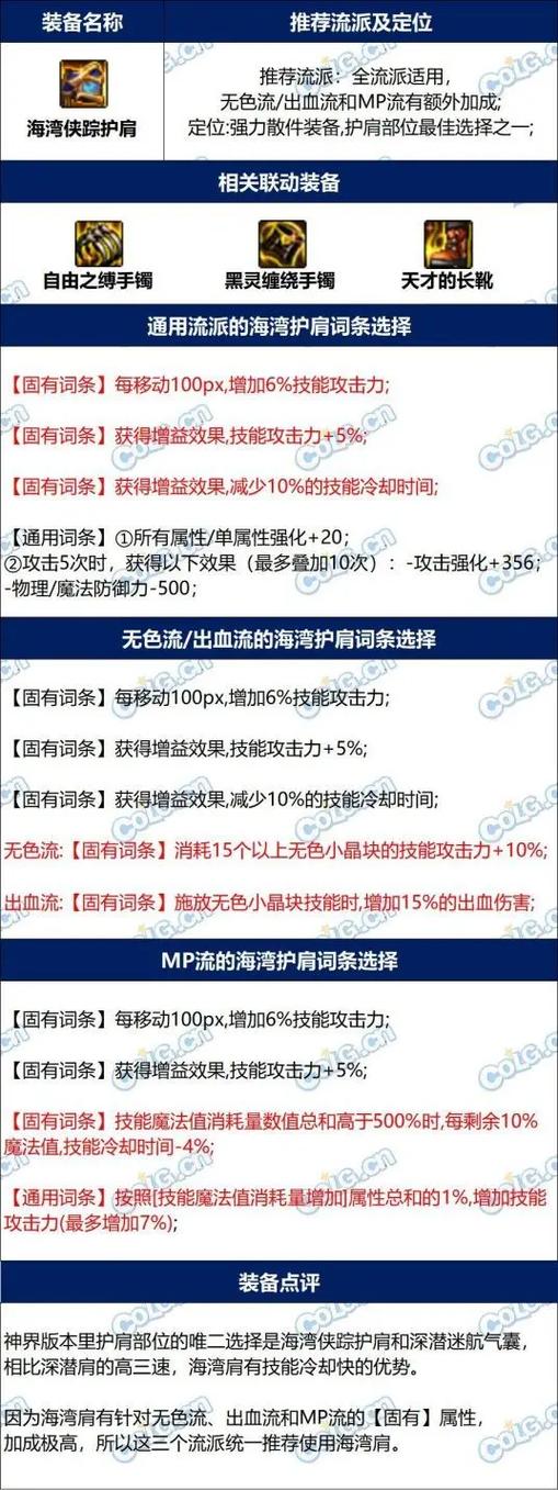 百变装备怎么选图标