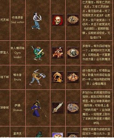 英雄无敌3追随神迹攻略图标