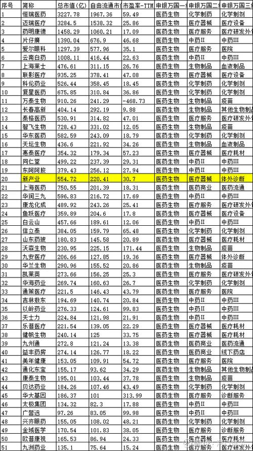 标普500调整成分股时间截图