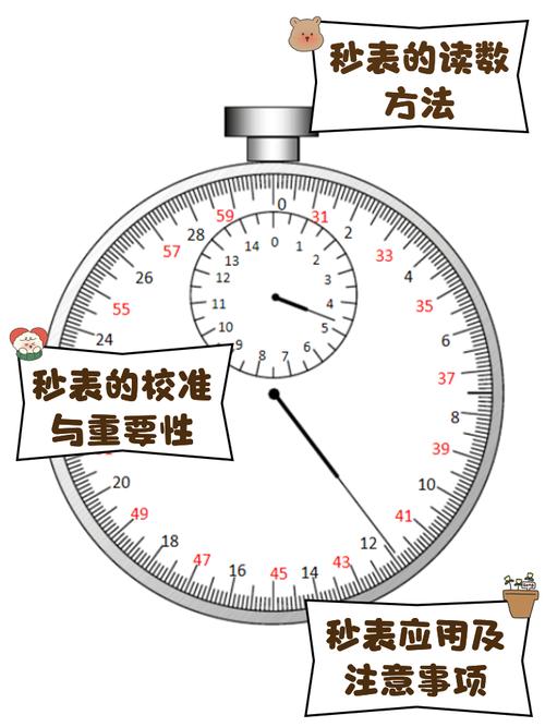 vivo状态栏时间显示秒数图标