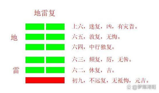 两反一正是什么卦象截图