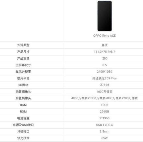 oppo reno ace参数截图