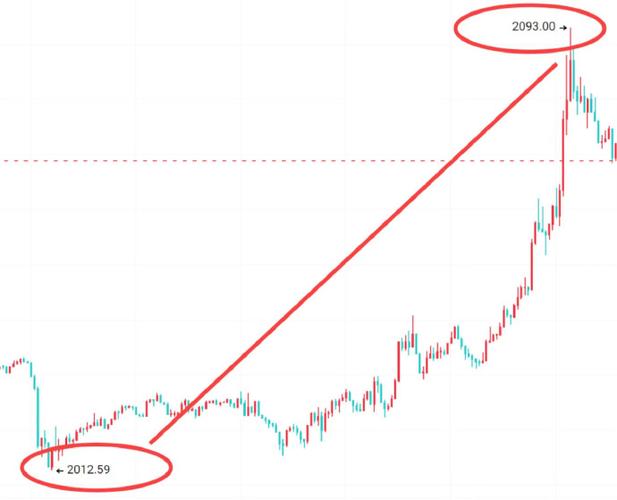 比特币最新行情价格图标