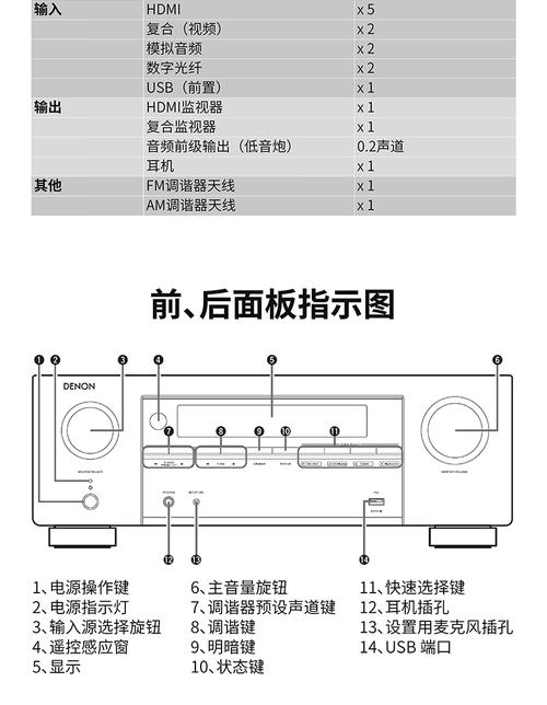 天龙550bt功放参数怎样连接dvd图标