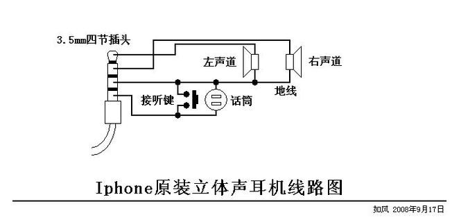 入耳式耳机结构图标