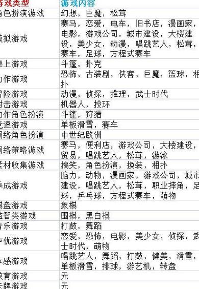 游戏开发物语人物培养图标