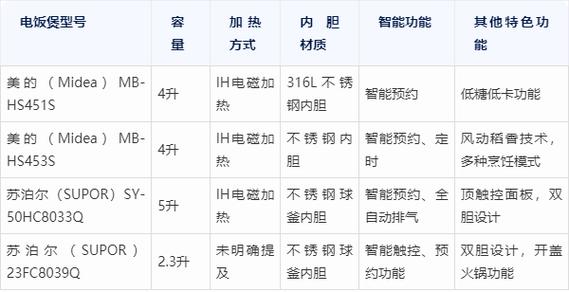 迷你电饭煲好评评语截图