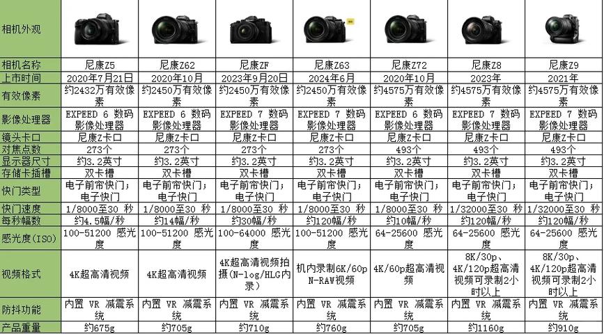 尼康相机型号大全和价格截图