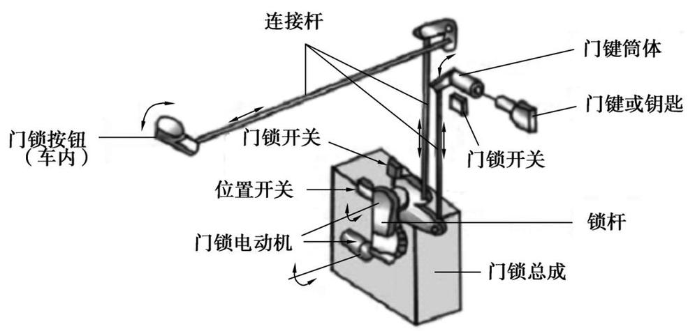 汽车门锁结构图图标